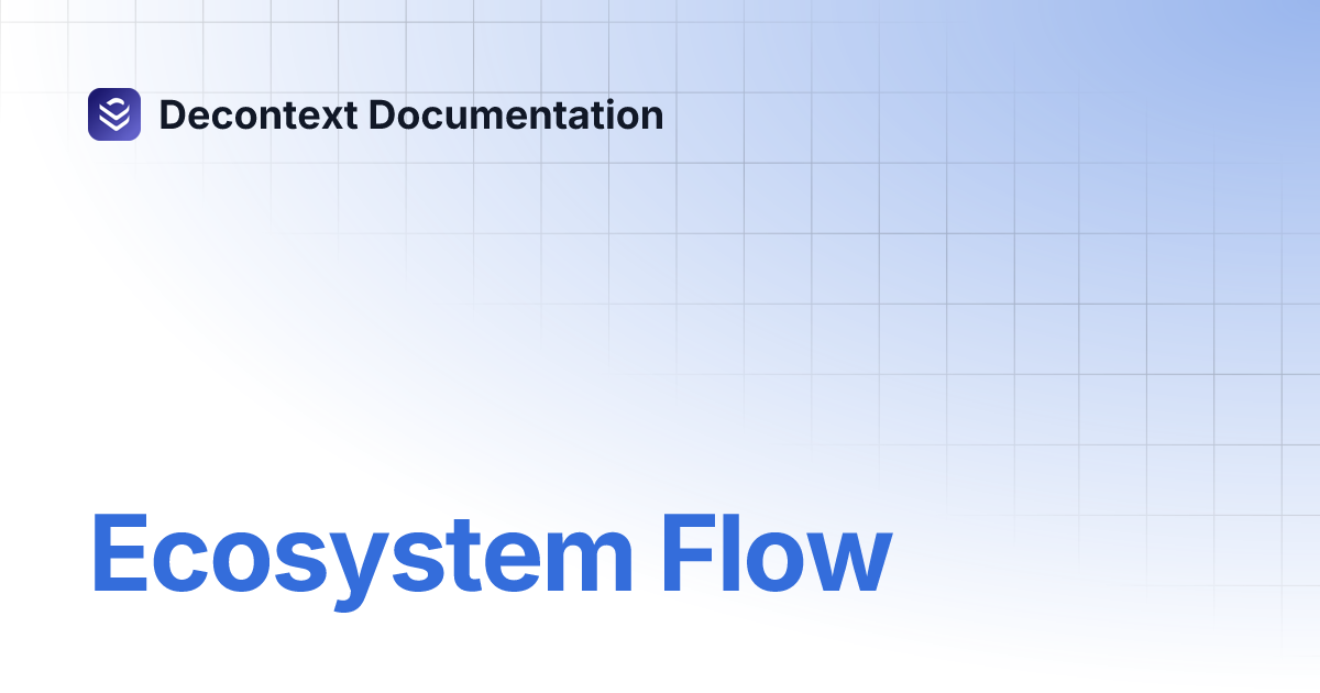 Ecosystem Flow | Decontext Documentation